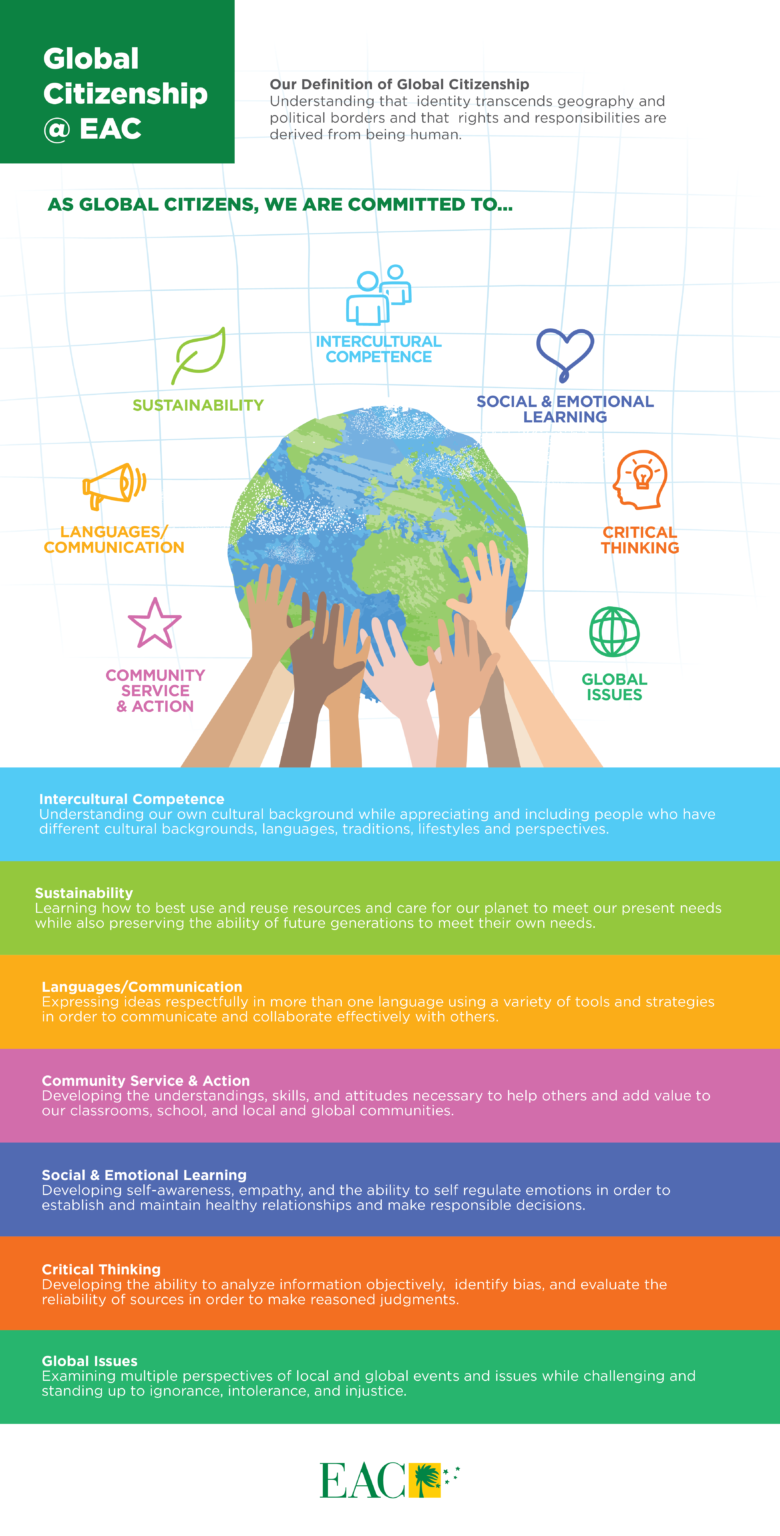 Global Citizenship – Escola Americana de Campinas