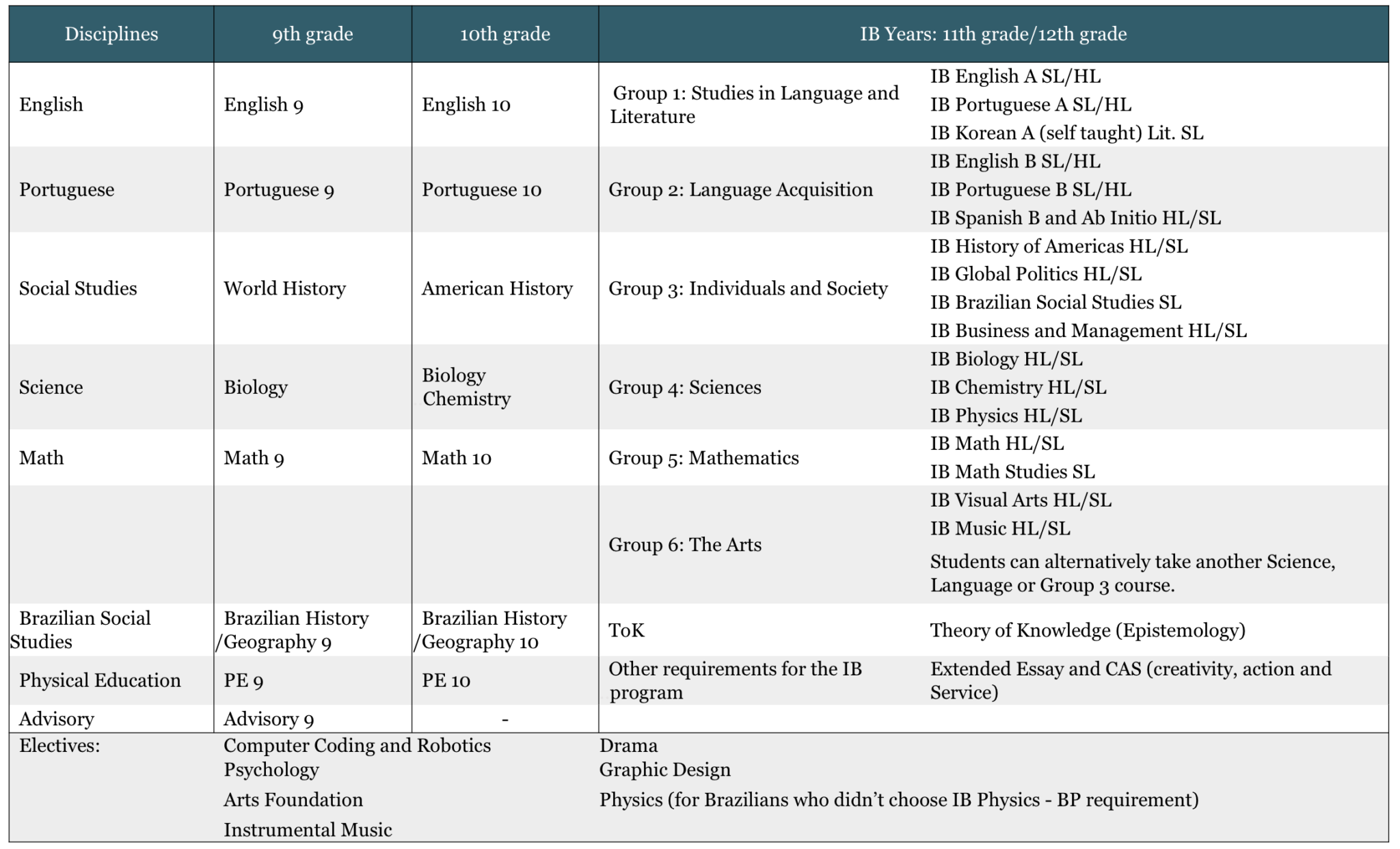 High School Curriculum – Escola Americana de Campinas