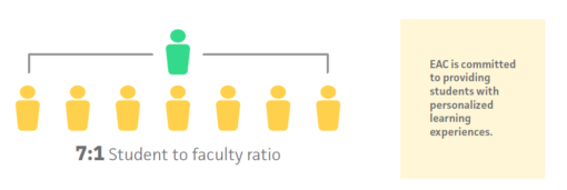 Work at EAC – Escola Americana de Campinas