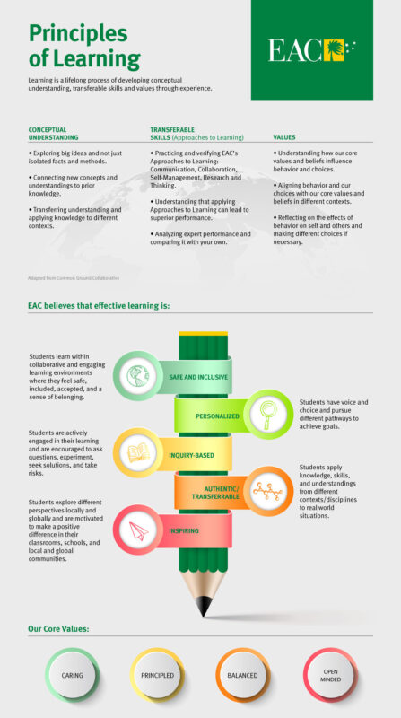 Principles of Learning – Escola Americana de Campinas
