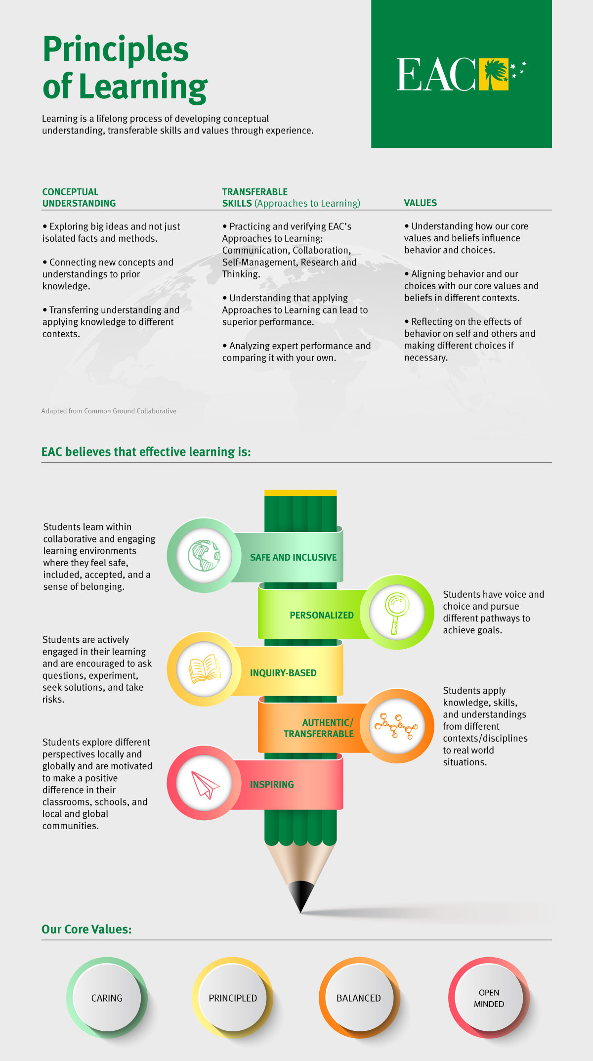Principles of Learning – Escola Americana de Campinas