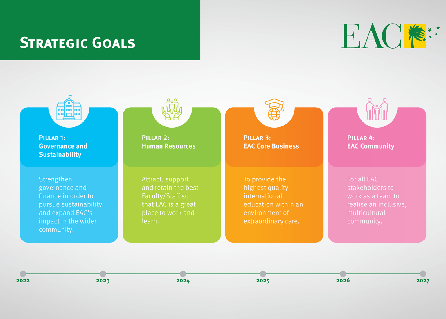 Strategic Goals – Escola Americana de Campinas