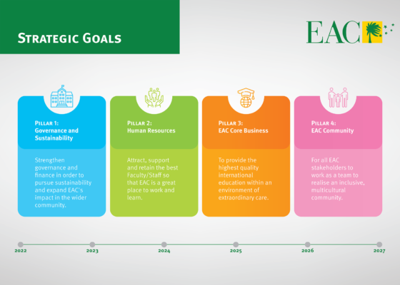 Strategic Goals – Escola Americana de Campinas